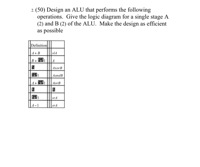 Solved Design an ALU that performs the following operations. | Chegg.com