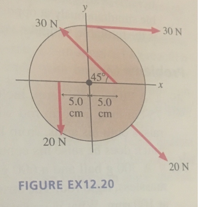 Solved 20. I The 20-cm-diameter disk in FIGURE EX12.20 can | Chegg.com
