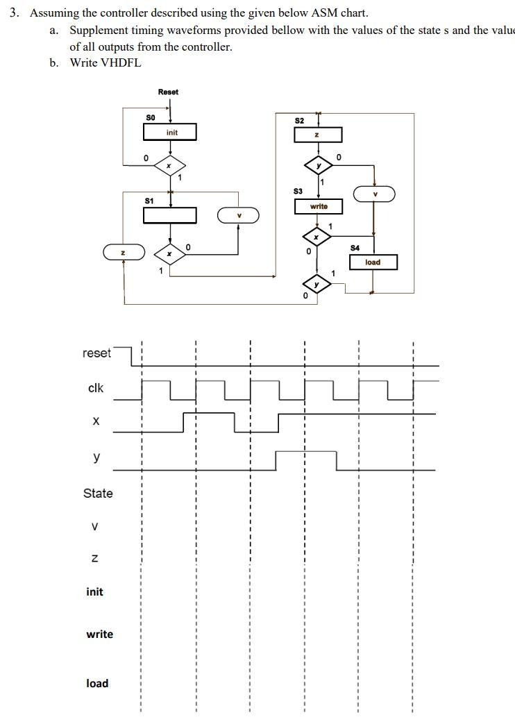 Solved 3. Assuming the controller described using the given | Chegg.com