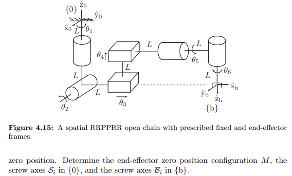 Exercise 4.9 The spatial RRPPRR open chain of Figure | Chegg.com