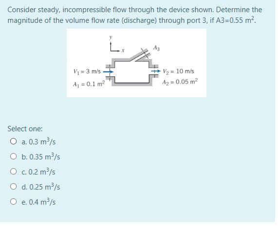Solved Consider steady, incompressible flow through the | Chegg.com