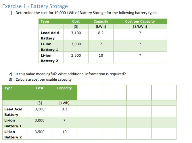 Solved Exercise 1 - Battery Storage 1) Determine the cost | Chegg.com