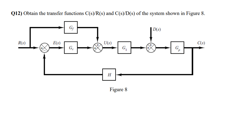 Solved Q12) Obtain the transfer functions C(s)/R(s) and | Chegg.com