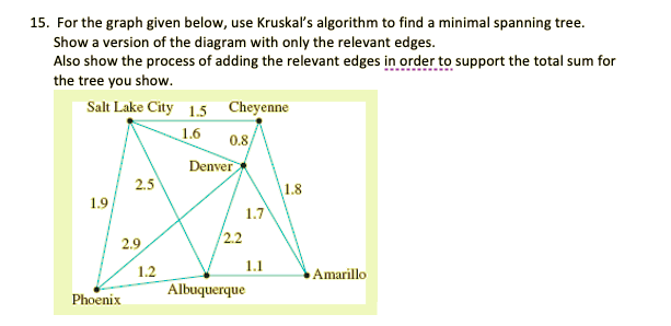 Solved 15. For the graph given below, use Kruskal's | Chegg.com