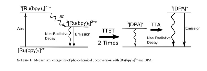 Solved "[DPA] [Ru(bpy)3] ISC 2+* [Ru(bpy)3] 3 [DPA]* TTA. | Chegg.com