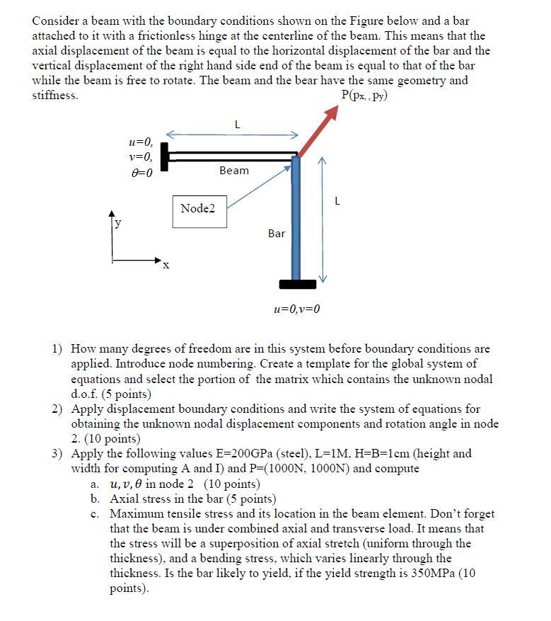 Solved Consider a beam with the boundary conditions shown on | Chegg.com