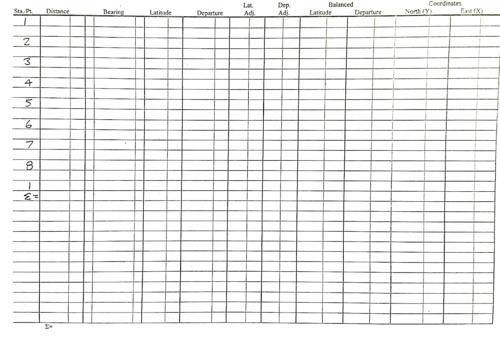 Solved TRAVERSE WORKSHEET NORTH Pt. 6 Angle Rt. 129°31'21" | Chegg.com