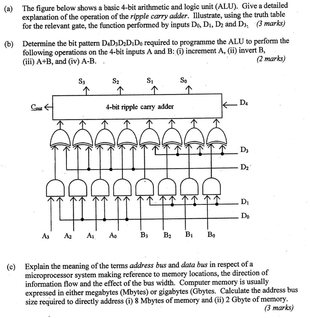 Solved (a) The figure below shows a basic 4-bit arithmetic | Chegg.com