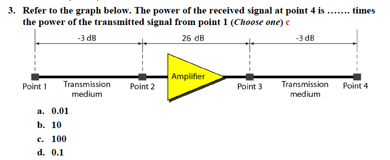 Solved 3. The advantage of 8B6T over 4D-PAMs is (Choose one) | Chegg.com