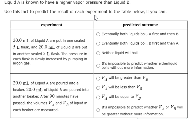 Solved Liquid A is known to have a higher vapor pressure | Chegg.com