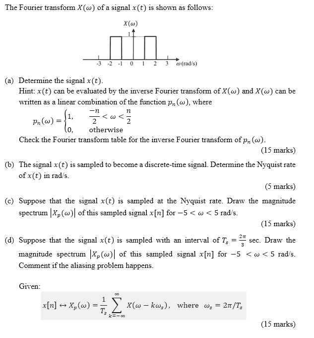 Solved The Fourier transform X(ω) of a signal x(t) is shown | Chegg.com