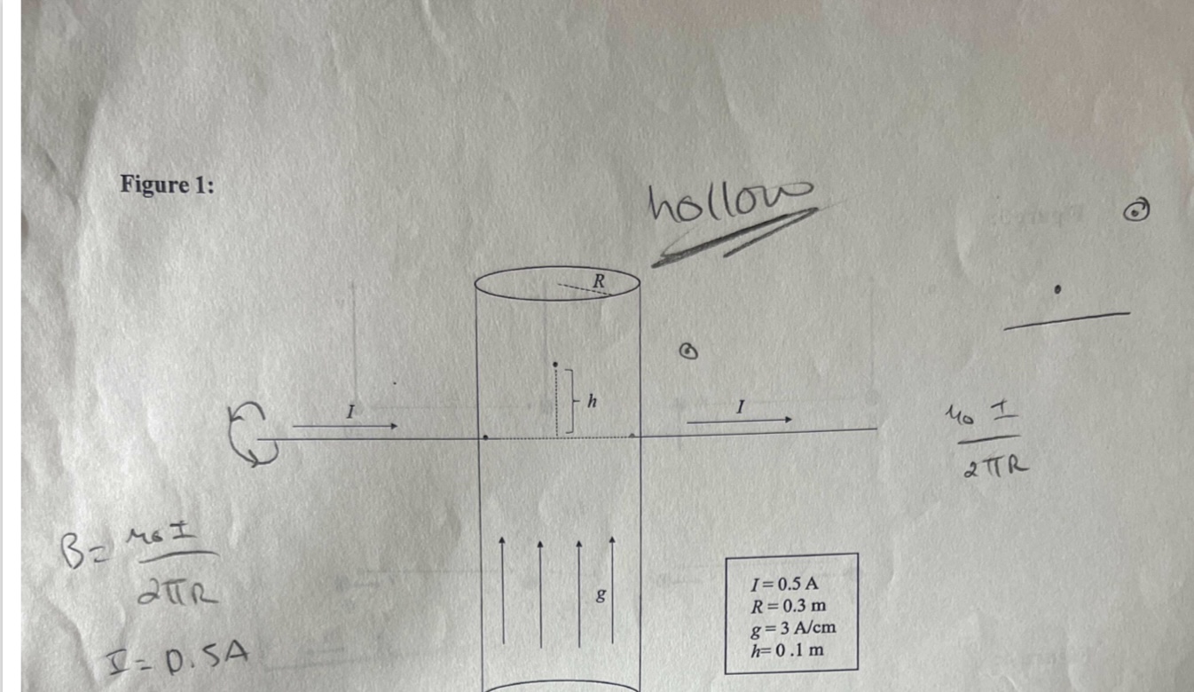Solved Consider Problem 1: Consider a conducting hollow | Chegg.com