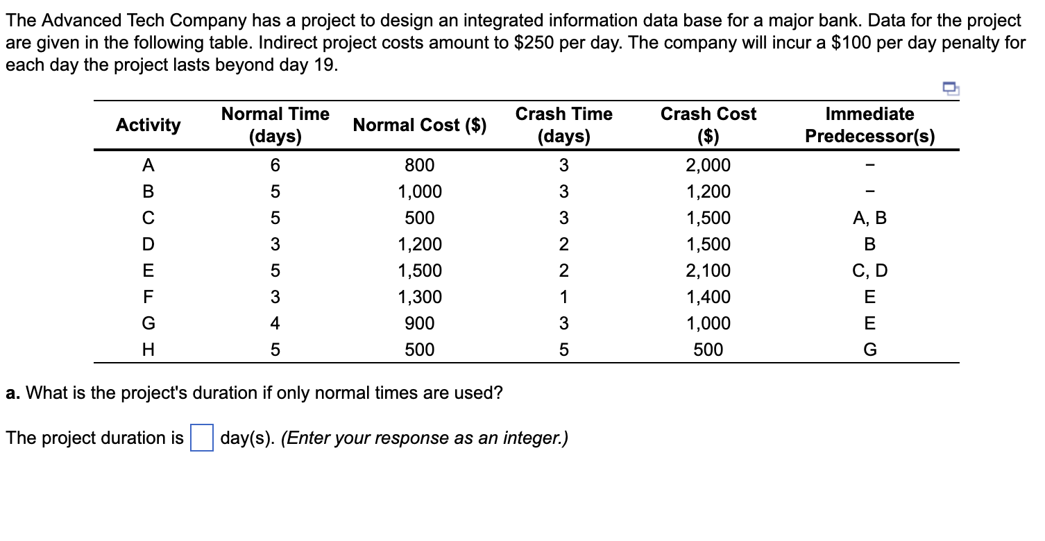 Solved B. What is the minimum-cost schedule? With the | Chegg.com