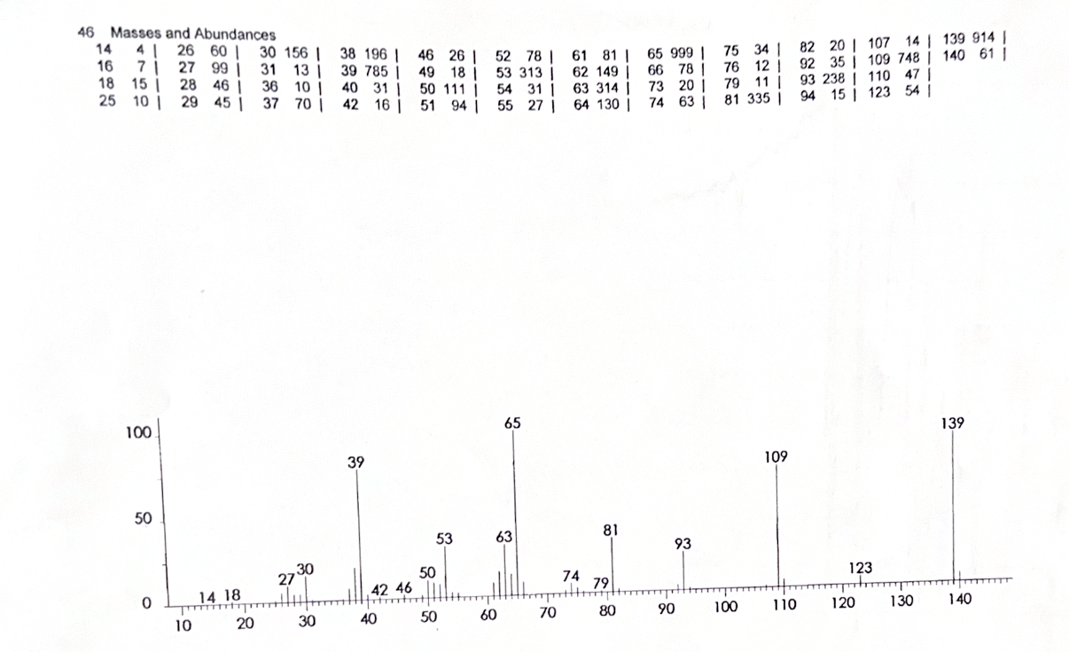 Solved Mass Spectrum: 1. Clearly label the molecular ion | Chegg.com