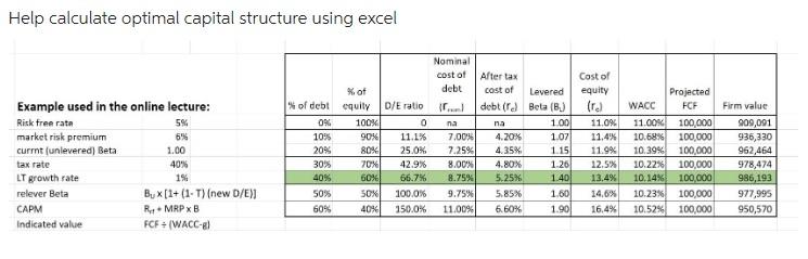 Help calculate optimal capital structure using excel | Chegg.com