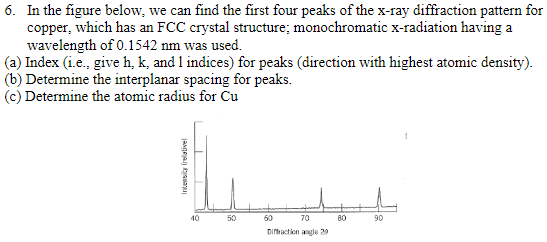 Solved In the figure below, we can find the first four peaks | Chegg.com