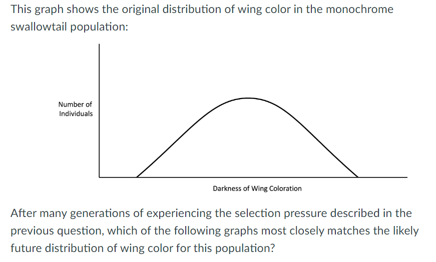 Solved This graph shows the original distribution of wing | Chegg.com