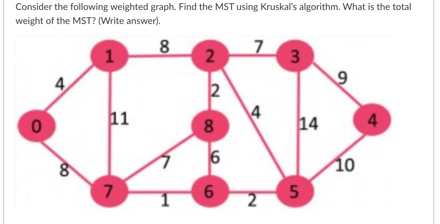 Solved Consider the following weighted graph. Find the MST | Chegg.com