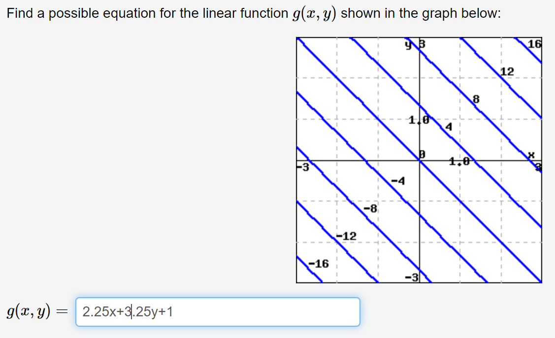 Solved Find a possible equation for the linear function g(x, | Chegg.com