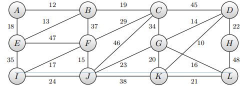 Solved 4. Find a minimal spanning tree of the graph below | Chegg.com