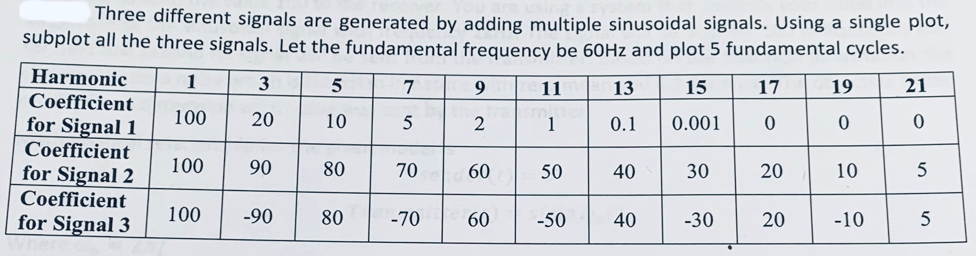 Solved Three different signals are generated by adding | Chegg.com
