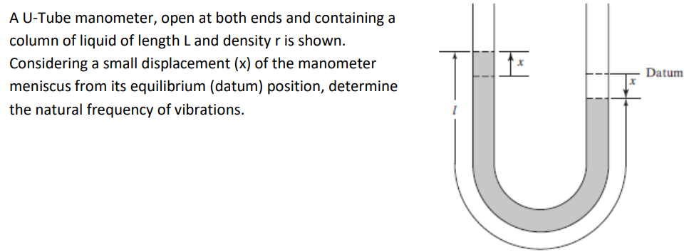 Solved A U-Tube manometer, open at both ends and containing | Chegg.com