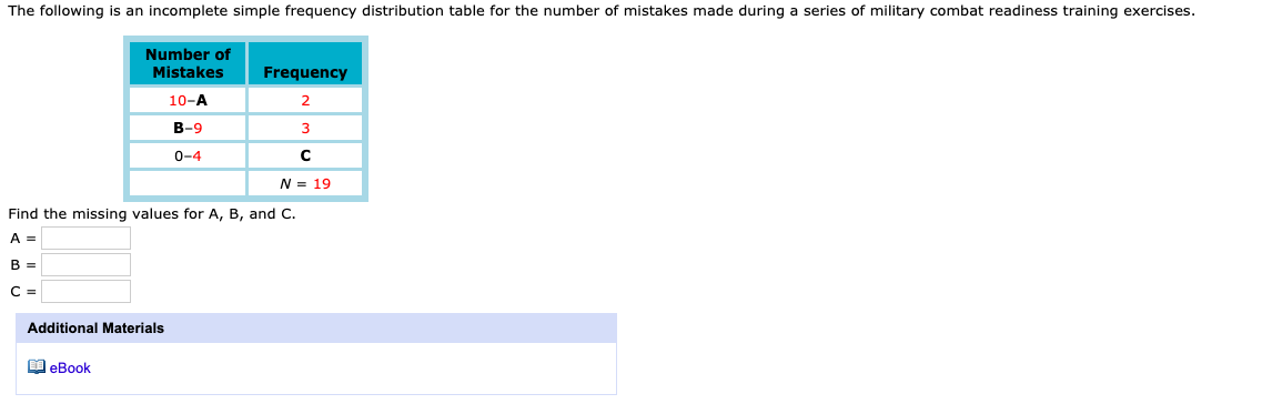 Solved The following is an incomplete simple frequency | Chegg.com