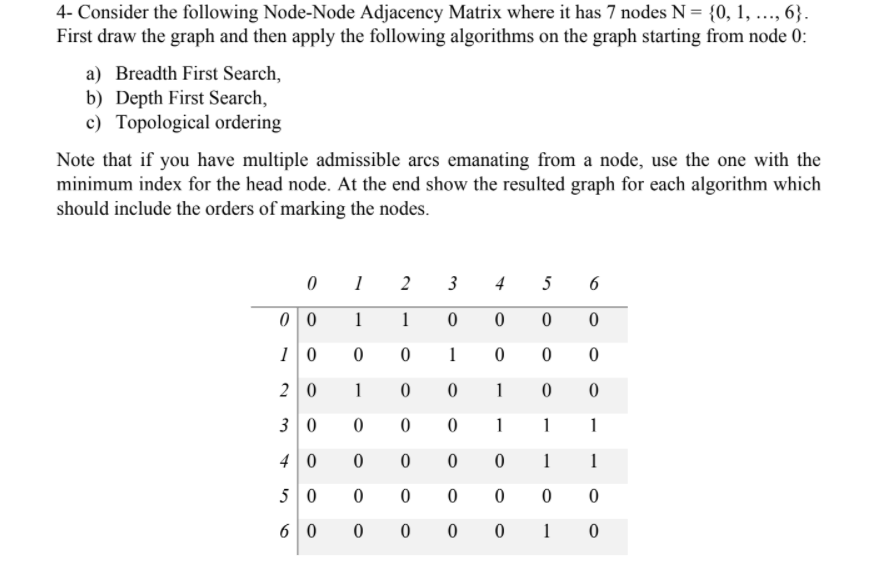Solved 4 Consider The Following Node Node Adjacency Matrix 