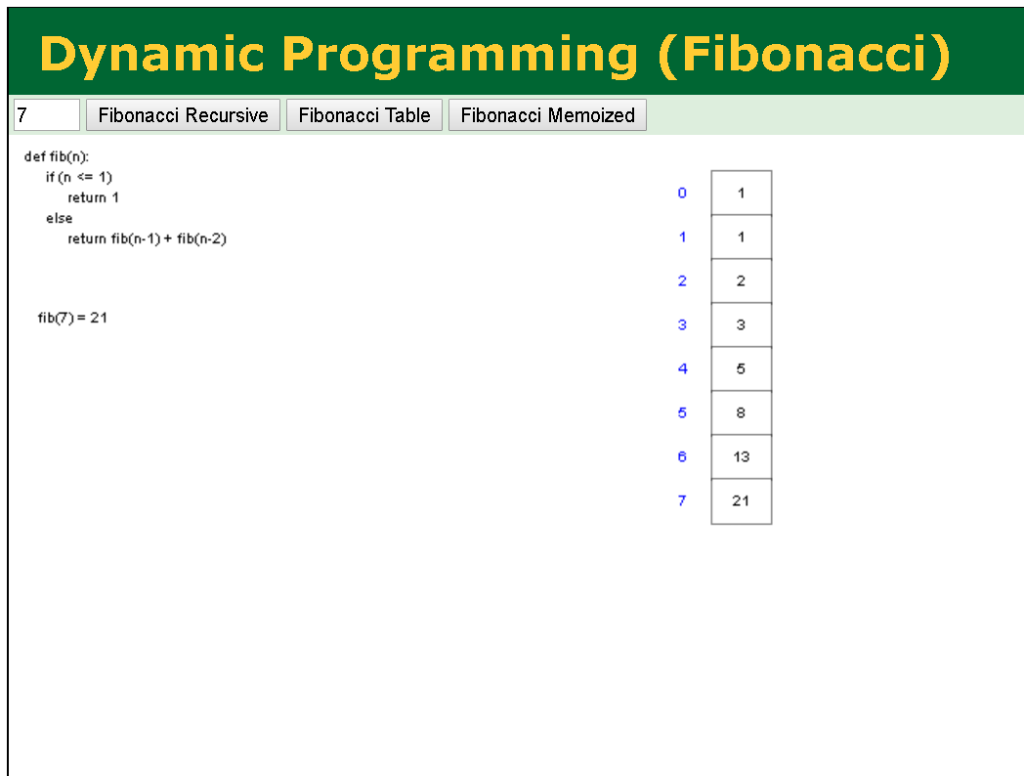 Solved Q1: What is the result of Fib(7)? 2. In order to | Chegg.com