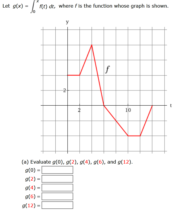 Solved Let Gx Ft Dt Where F Is The Function Whose 1068