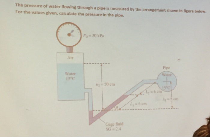 Solved The pressure of water flowing through a pipe is | Chegg.com