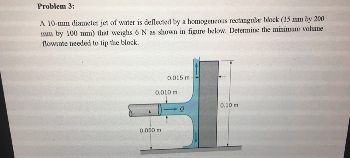 Solved Problem 3: mm diameter jet of water is deflected by a | Chegg.com