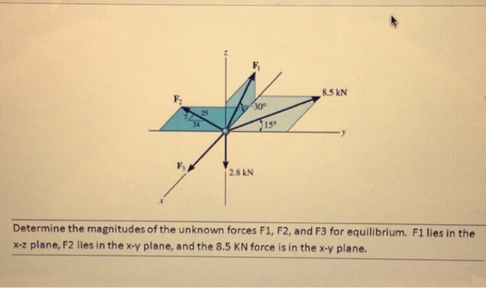 Solved Determine the magnitudes of the unknown forces F_1, | Chegg.com