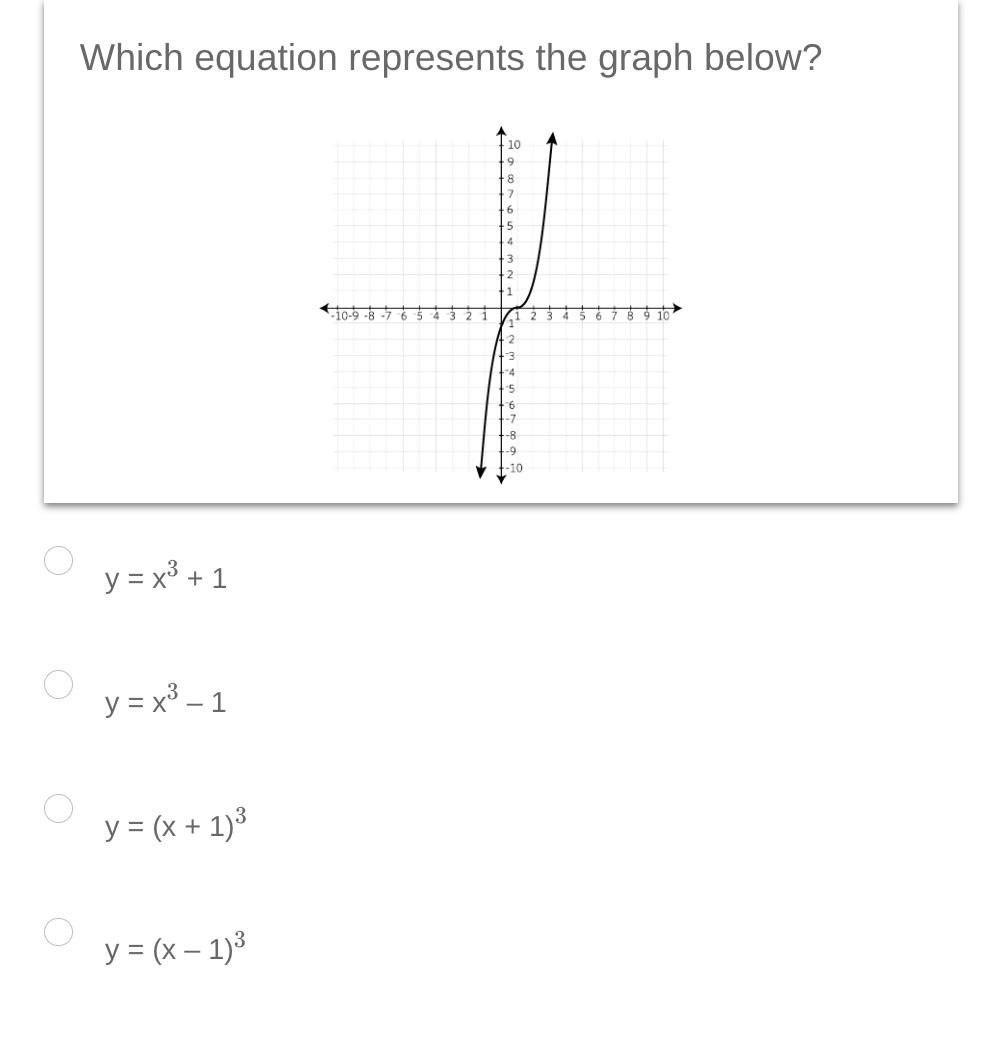 solved-which-equation-represents-the-graph-below-y-x3-1-chegg