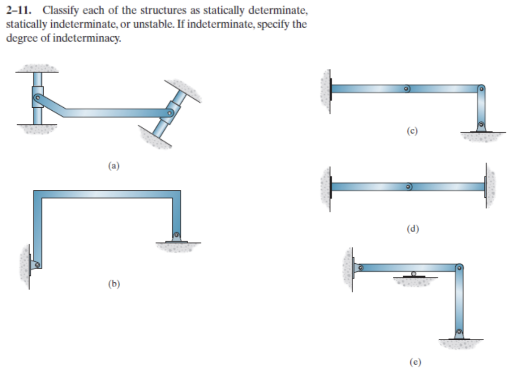 Solved 2-11. Classify each of the structures as statically | Chegg.com