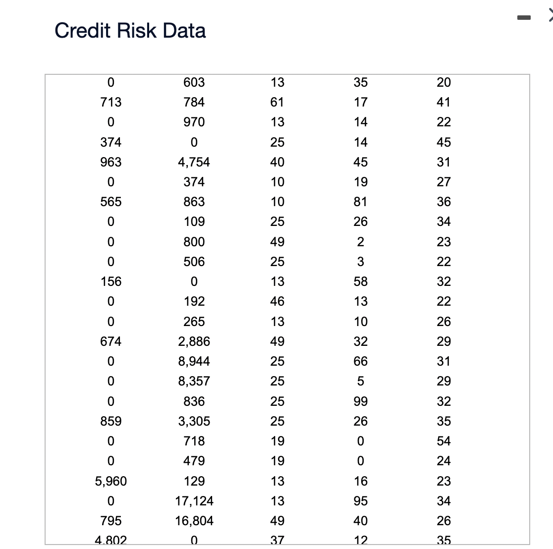 Using the accompanying Credit Risk Data, compute the | Chegg.com