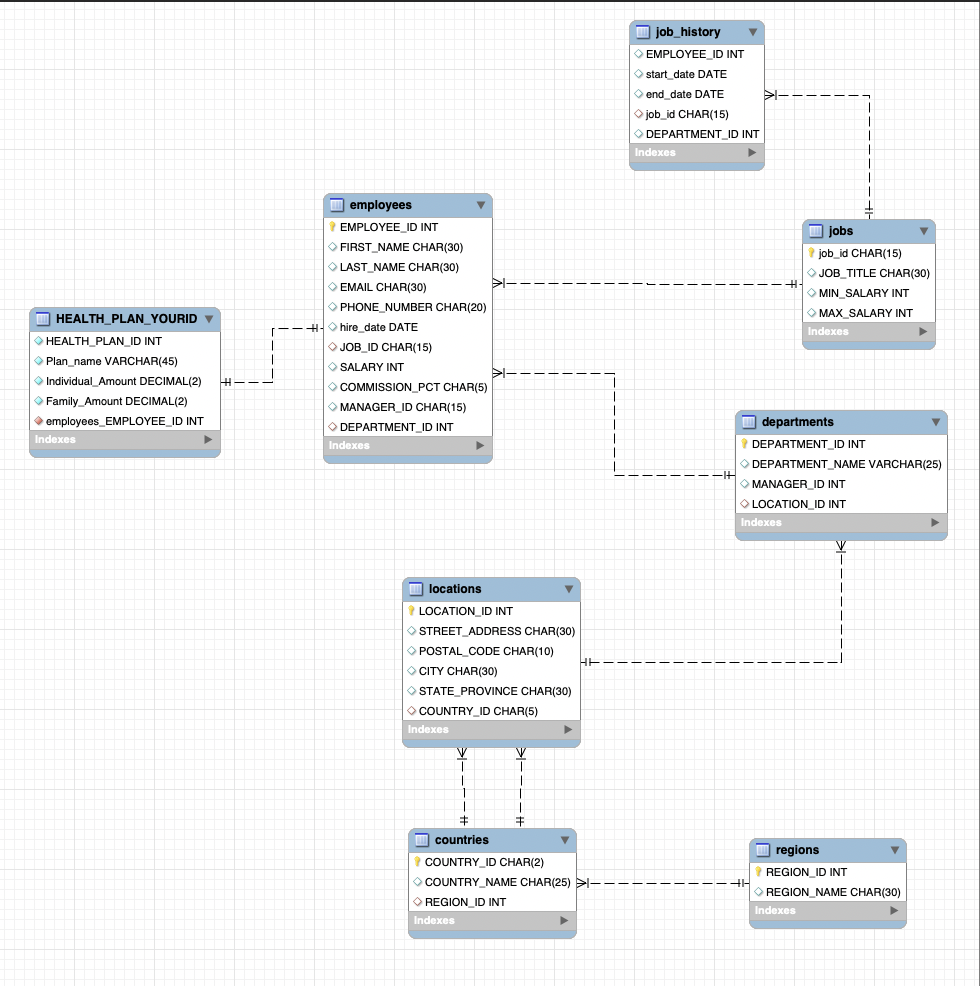 Solved 1 To Display First Name Last Name And Department 