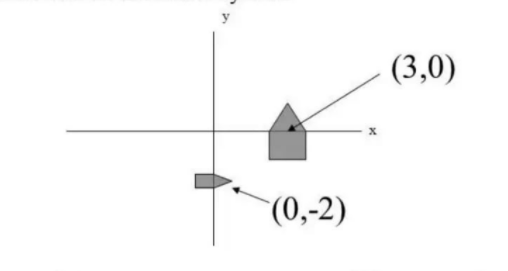Solved Computer Graphics Q1: Calculate a chain of 3 x 3 | Chegg.com