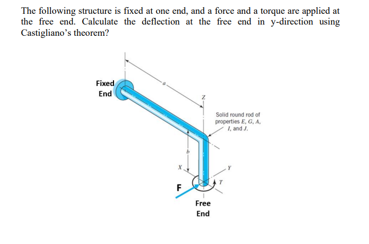Solved The following structure is fixed at one end, and a | Chegg.com