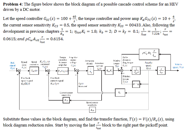 Solved Problem 4: The figure below shows the block diagram | Chegg.com