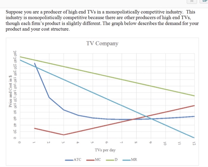 Solved Suppose you are a producer of high end TVs in a | Chegg.com