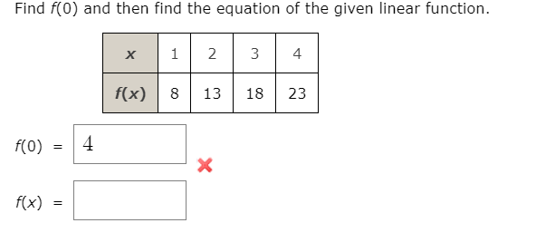 Solved Find f(0) and then find the equation of the given | Chegg.com
