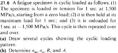 Solved 21.6 A fatigue specimen is cyclic loaded as follows. | Chegg.com