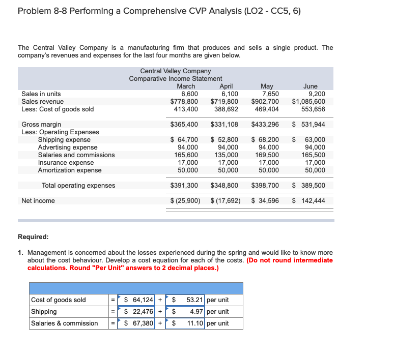 Solved Problem 8-8 Performing a Comprehensive CVP Analysis | Chegg.com