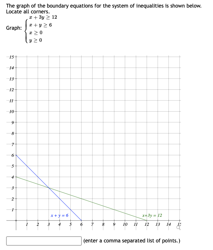 Solved The graph of the boundary equations for the system | Chegg.com