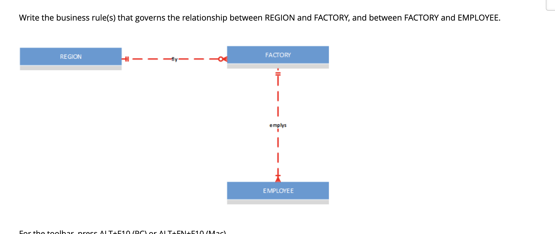 Solved Write the business rule(s) ﻿that governs the | Chegg.com