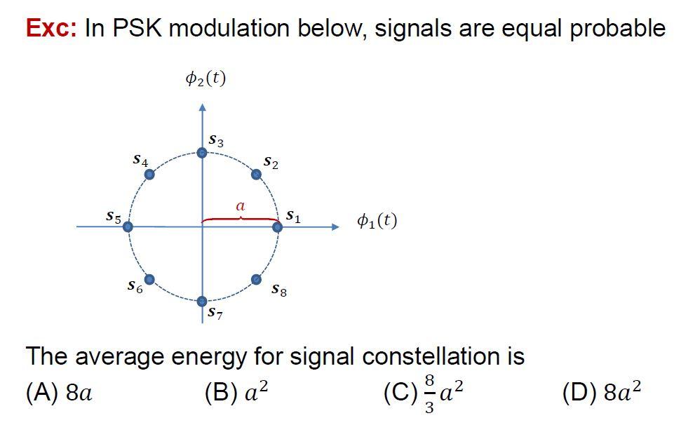 Solved Exc: In PSK modulation below, signals are equal | Chegg.com