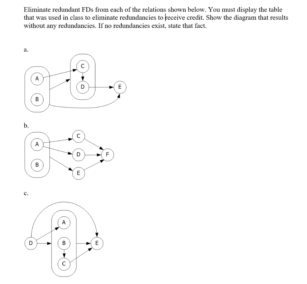 Solved Eliminate redundant FDs from each of the relations | Chegg.com