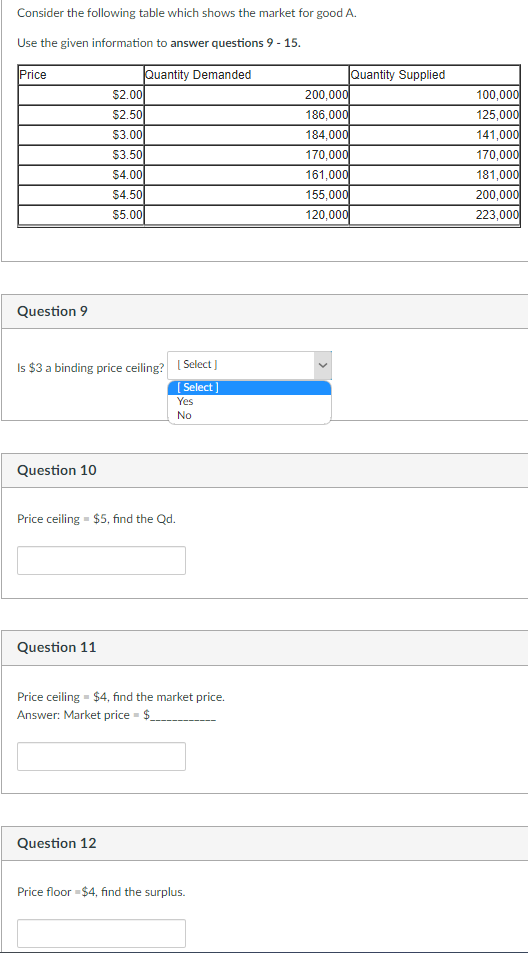 Solved Consider the following table which shows the market | Chegg.com