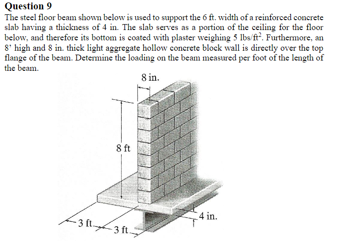 Solved Question 9The steel floor beam shown below is used to | Chegg.com